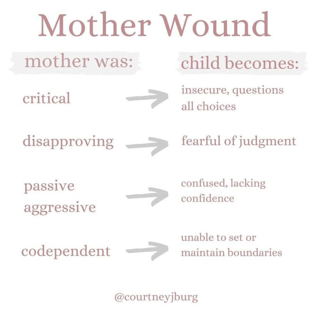 Healing Mother Wounds: A Lifetime Journey Supported by Therapy for ...