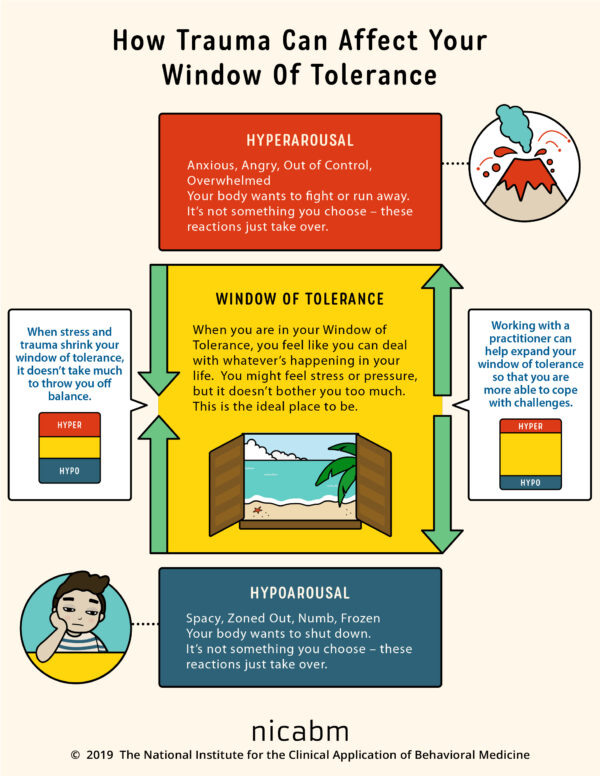 What Is Trauma? Understanding How Trauma Affects the Nervous System ...